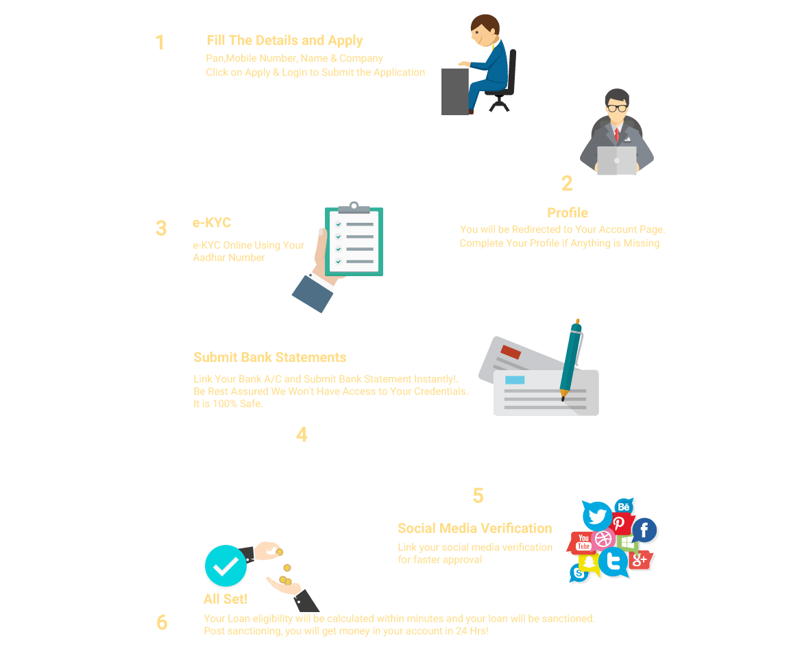 Apply For Small Cash Loan Online In India - Upto ₹50,000 In 24 Hours